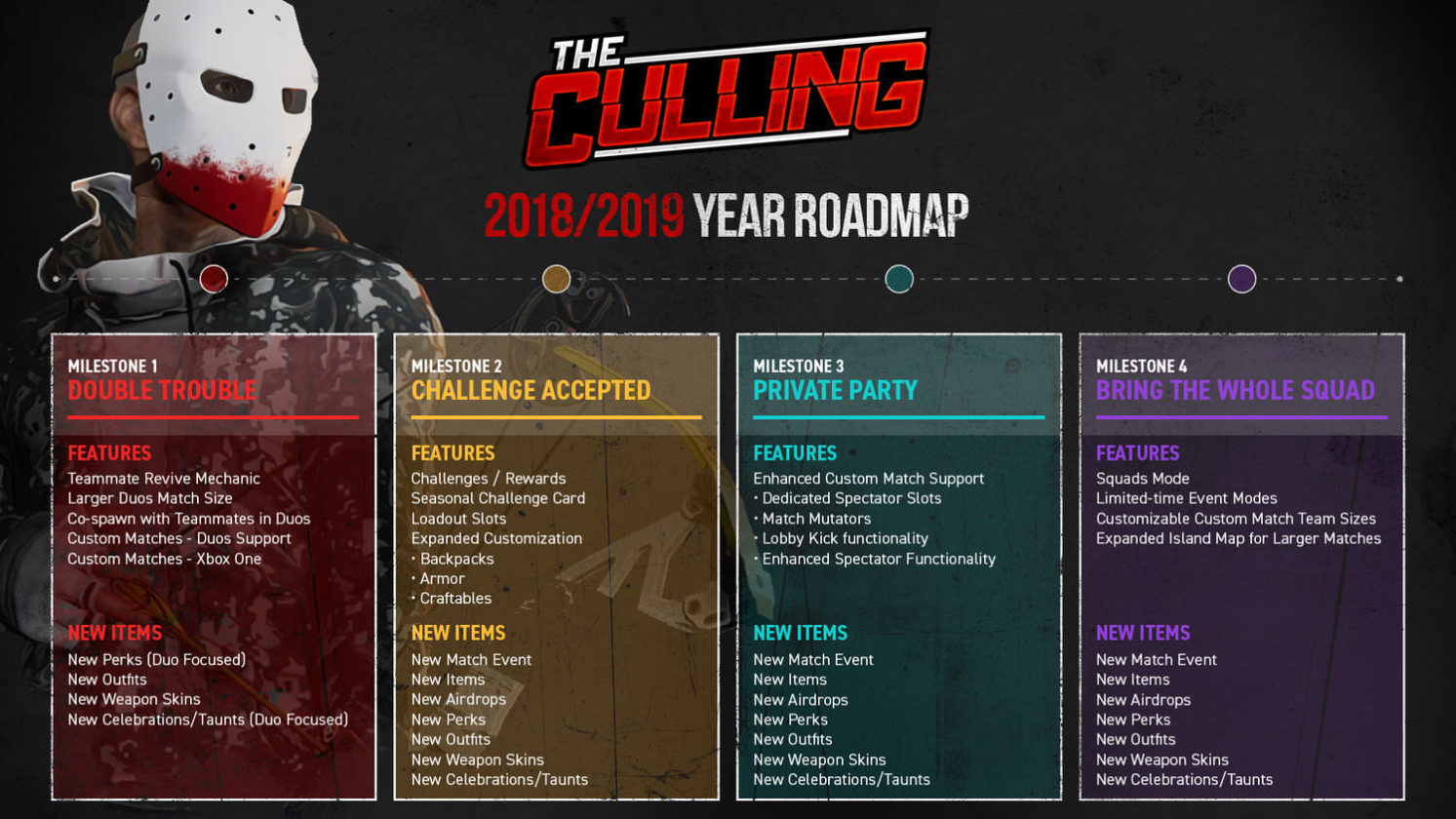 The Culling: Origins - Roadmap verrät Pläne für die kommenden Monate ...